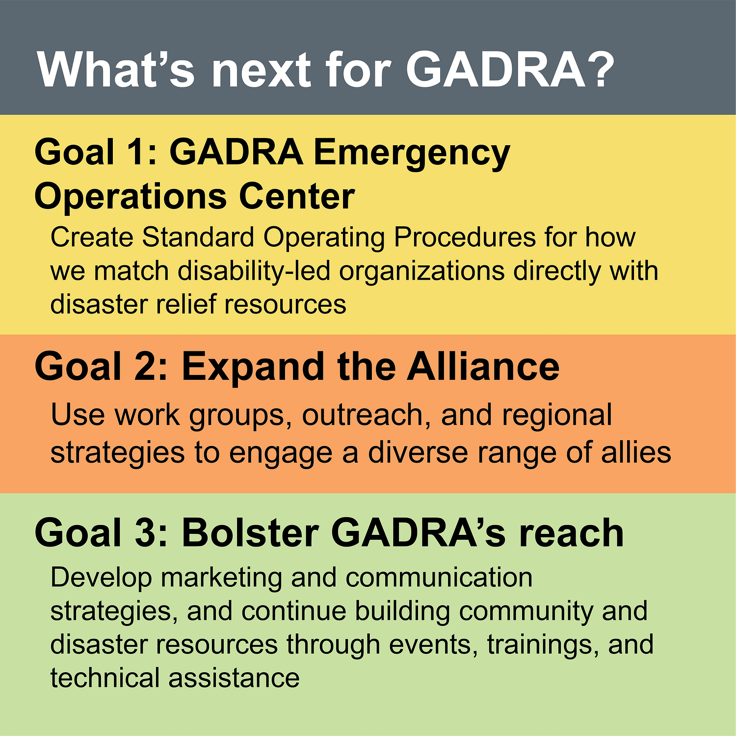 Global Alliance for Disaster Resource Acceleration (GADRA) - World ...