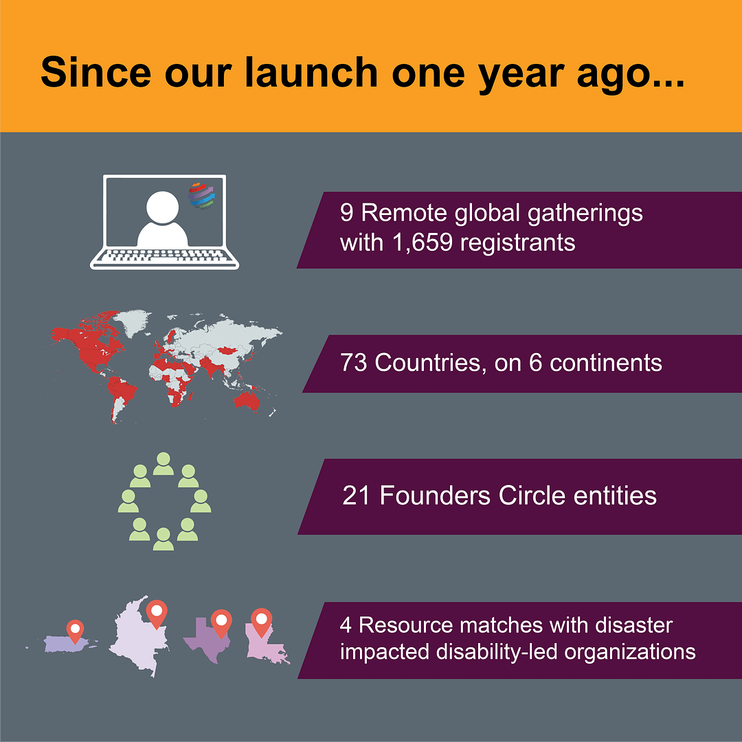 Global Alliance for Disaster Resource Acceleration (GADRA) - World ...