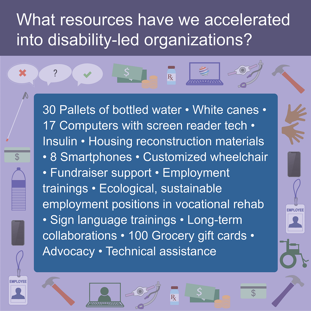 Global Alliance for Disaster Resource Acceleration (GADRA) - World ...