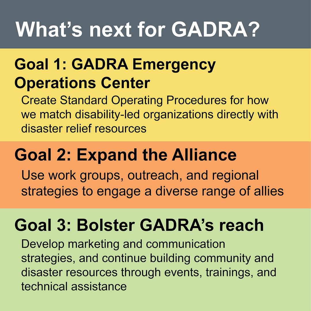 Global Alliance for Disaster Resource Acceleration (GADRA) - World ...